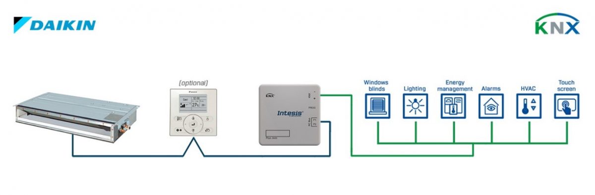 KNX DALI interface, why you should adopt this approach | KNX UK