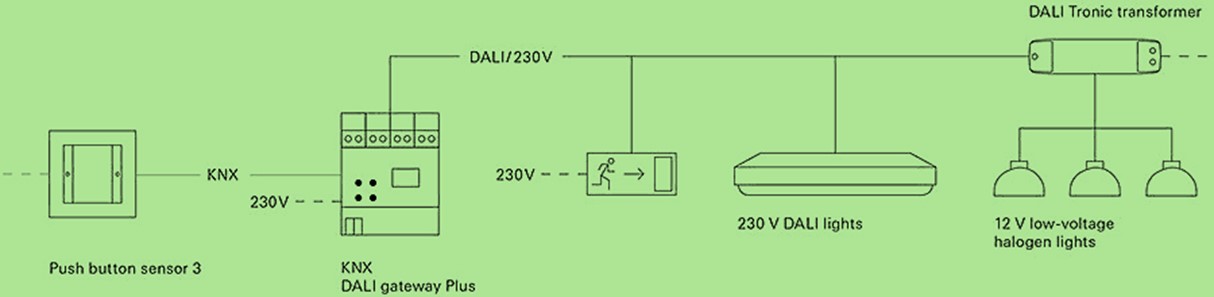 KNX DALI interface, why you should adopt this approach | KNX UK